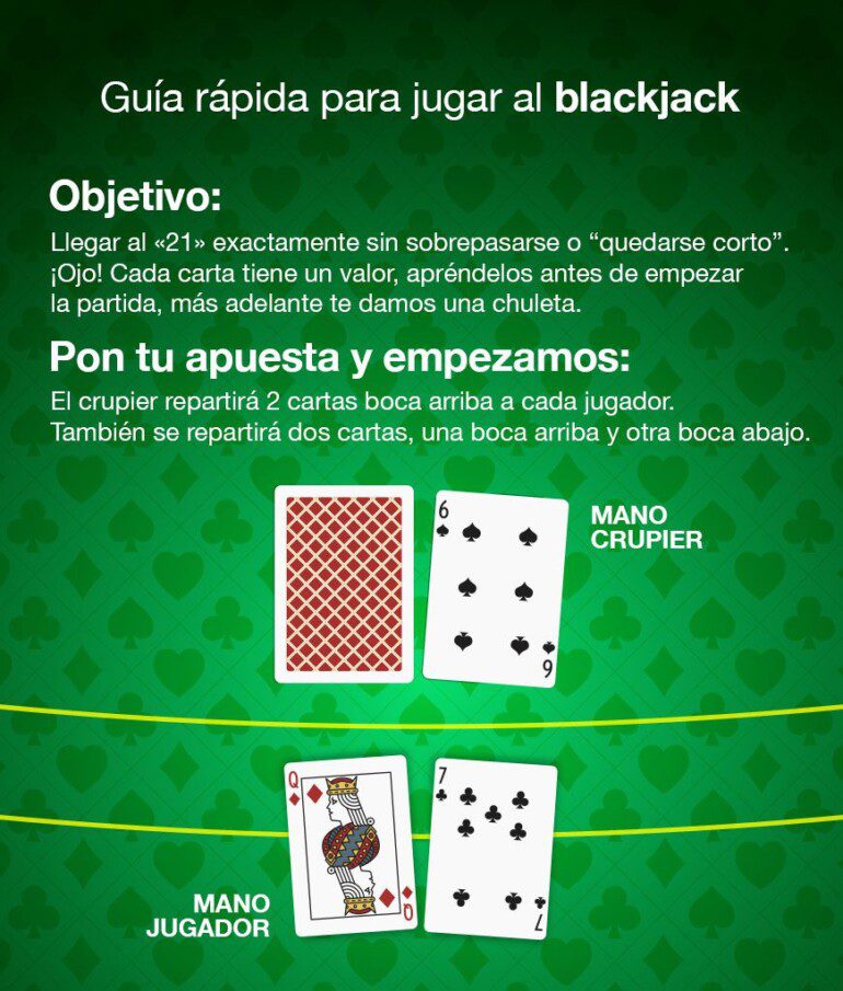 Blackjack - Guía sobre cómo jugar blackjack online